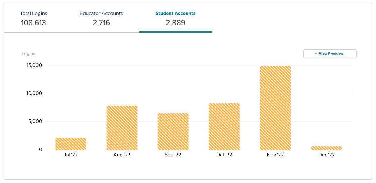 School Admin : Usage Data and Plan Information – Help Center